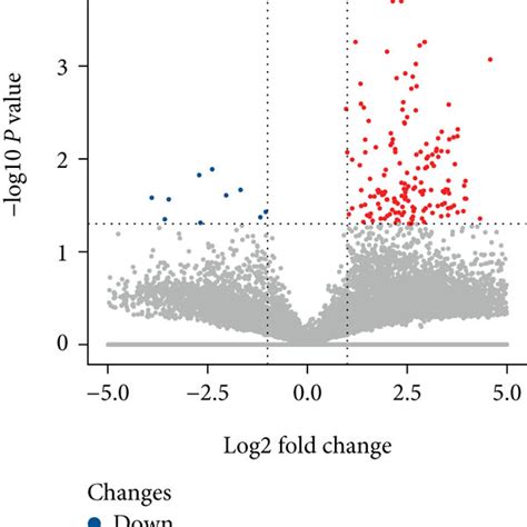 Transcript Expression Abundance And Pca Plot Of Samples A Boxplot Of