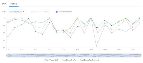Model Ops Ml 모델 배포 Minitab