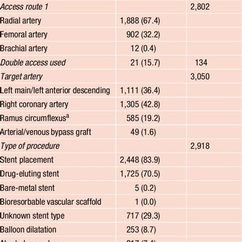 A Hybrid Algorithm For Chronic Total Occlusion Cto Percutaneous