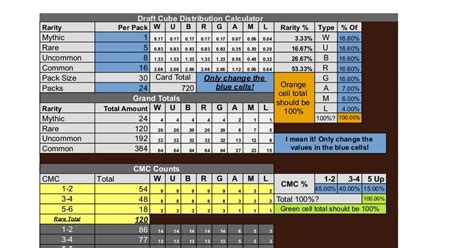 I Made A Draft Cube Distribution Calculator Punch In The Parameters