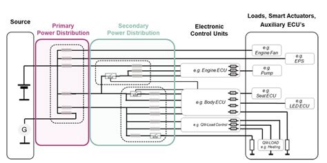Smart Power Distribution Unit Architecture And Induct