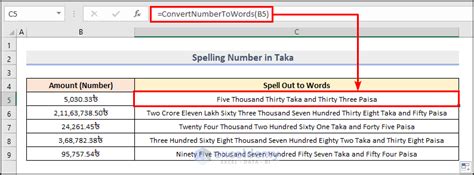Spell Number In Excel Withwithout Currency Exceldemy