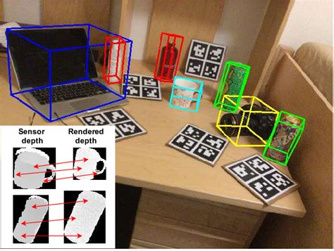 Correction Procedure Of The Pose Estimation The Comparison Between Download Scientific Diagram