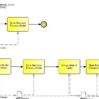 The Use Case Implementation In Terms Of Components Interactions Download Scientific Diagram