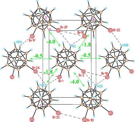 Crystal Packing Fragment Of 912 Br 2 Ortho C 2 B 10 H 10 Numbers At