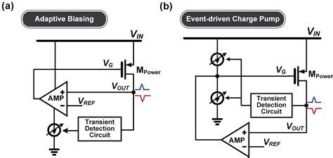 An Nmos Output Capacitorless Low Dropout Regulator With Dynamic Strength Event Driven Charge Pump