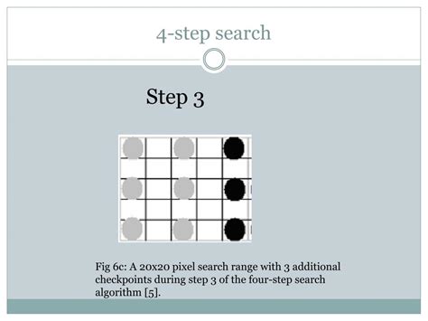 Ppt Fpga Implementation Of H 264 Video Encoder Powerpoint Presentation Id 1826173
