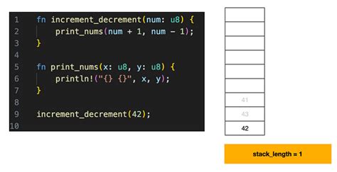 The Rust Programming Language — Vectors — Stack Memory Vs Heap Memory By Ankit Tanna Medium