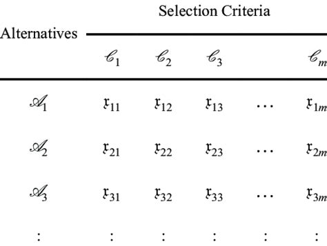 Table For Selection Criteria In Crisp Values Download Table