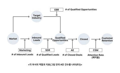 Crm 시스템crm System이란 무엇인가 국내 기업들의 도입이 증가하는 이유