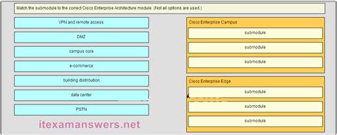 Ccna 4 Chapter 1 Exam Answers 2020 V503 V60 Full 100