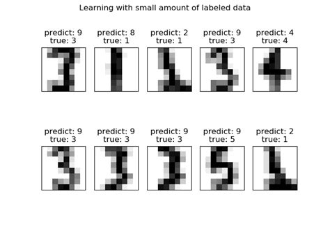 label propagation digits demonstrating performance — scikit learn 0 20