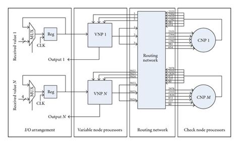 Fully Parallel Atbf Decoder Implementation Download Scientific Diagram