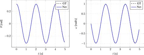 Structure Preserving Neural Networks