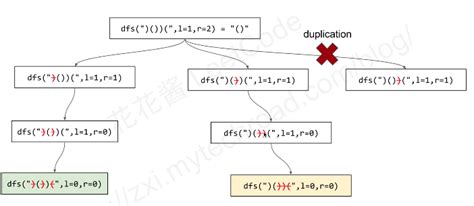 in depth backtracking with leetcode problems — part 1 by li yin algorithms and coding