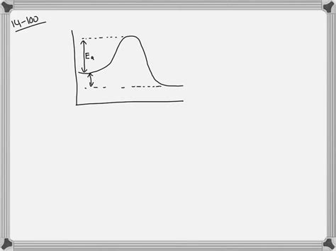 Solved Draw A Reaction Coordinate Diagram For An Exothermic Reaction That Occurs In A Single
