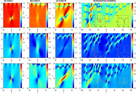 Numerical Simulations Of Three Coexisting Peregrine Solitons And Their Download Scientific