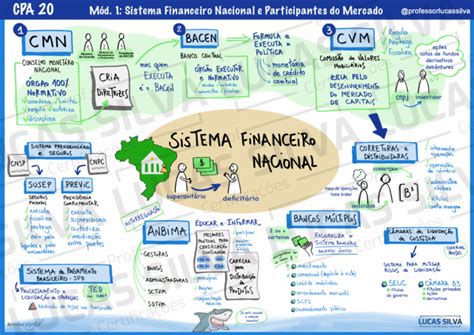 Mapa Mental Cpa 20 Mod1 Lucas Silva V2 Pdf