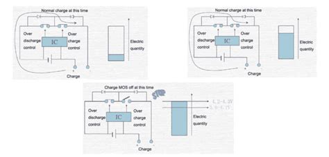 리튬이온 배터리 보호보드 및 Bms 지식 트라이텍
