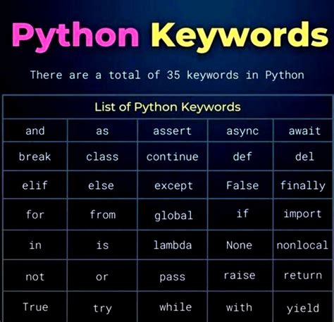 aliyan shaikh on linkedin pythonlearning javascriptjourney technetcloud techcommunity…