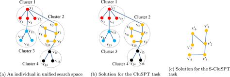 Example About Decoding Method From An Individual In Unified Search Download Scientific Diagram