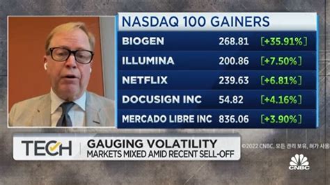 美 자산운용사 3분기 기업 실적이 향후 시장 흐름 결정 Sbs Biz