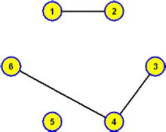 Subsequently Adding Edges Download Scientific Diagram