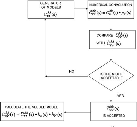 Figure 1 From Downscaling Cokriging For Super Resolution Mapping Of Continua In Remotely Sensed