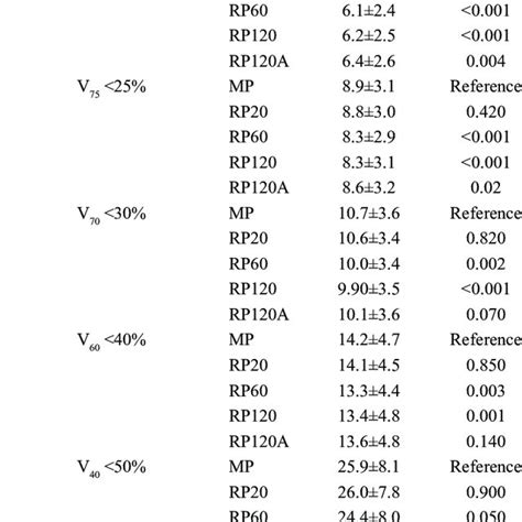 Dose Constraints For Dose Optimization And Calculation Download Scientific Diagram