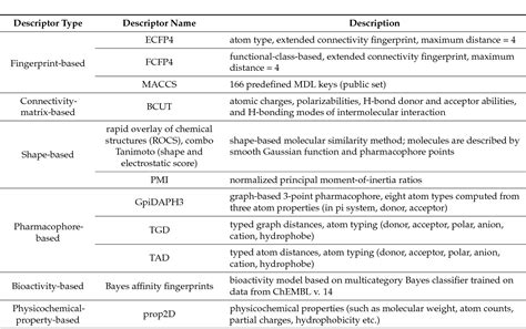 Table 1 From Machine Learning Based Toxicity Prediction From Chemical Structural Description To