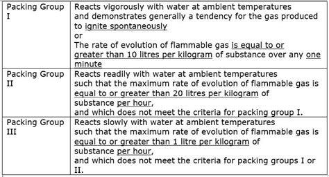 Class 4 3 Substances Which In Contact With Water Emit Flammable Gases Imdg Code Compliance