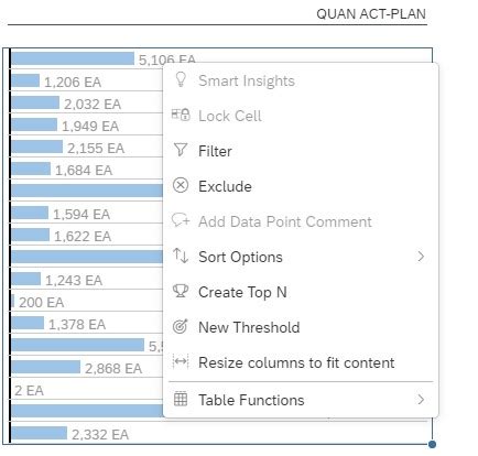 How To Insert An In Cell Chart Into A SAC Story Ta SAP Community
