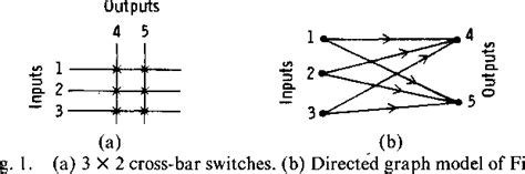 Figure 1 From Multistage Interconnection Networks Semantic Scholar