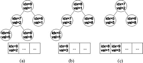 Figure 1 From A Framework For General Sparse Matrix Matrix