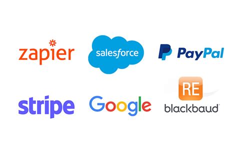 Custom Integration Capabilities