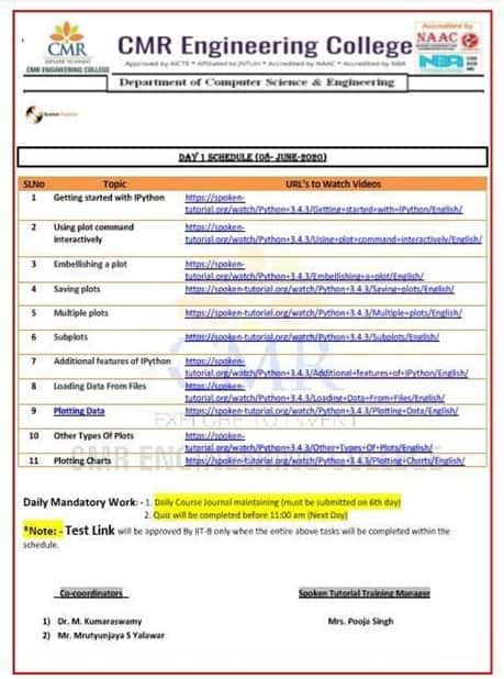 Session On Python 343 And Python Django In Collaboration With Spoken Tutorials By Cse Cmr