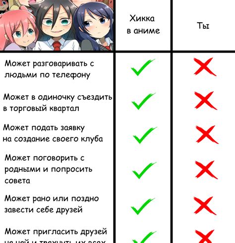 ﻿Хикка в аниме Ты Может разговаривать с людьми по телефону X Может в