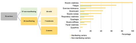Female Carriers Of X Linked Myotubular Myopathy Myotubular Trust