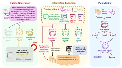 A Human Like Reasoning Framework For Multi Phases Planning Task With Large Language Models Ai