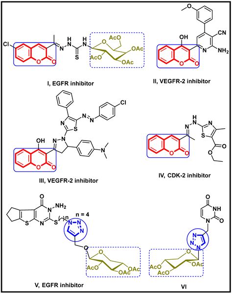 Molecules Free Full Text Novel 123 Triazole Coumarin Hybrid Glycosides And Their