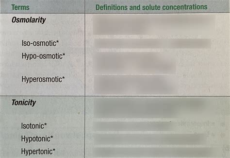 Physiology Figure 4 3 Distinction Between Osmolarity And Tonicity Diagram Quizlet