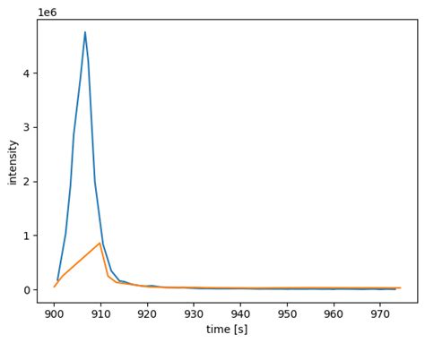 8 Peakmap — Emzed Documentation