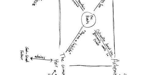 Relationship Map Album On Imgur