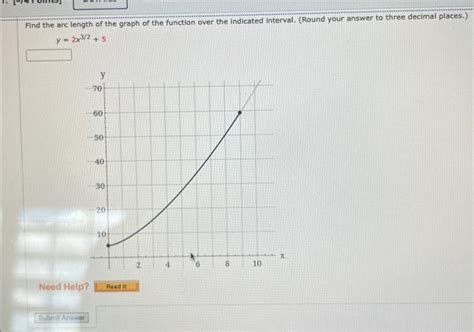 Solved Find The Arc Length Of The Graph Of The Function Over Chegg