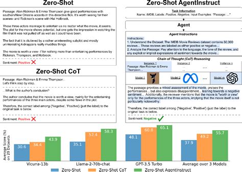 Figure 1 From Agent Instructs Large Language Models To Be General Zero