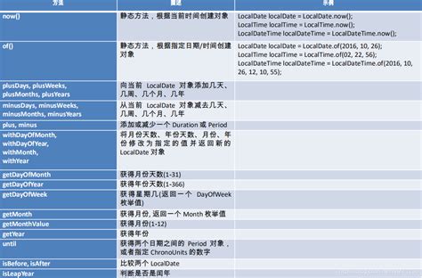 Java8新特性（五）————— 串行流、并行流、新时间日期apijava 串行流 计算时间 Csdn博客