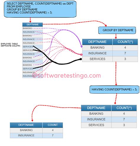 Sql Select As Where Unique Database Statement 2023