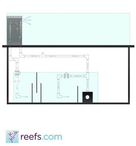 Aquarium Plumbing Guide Part II Basic Advanced Plumbing Schemes