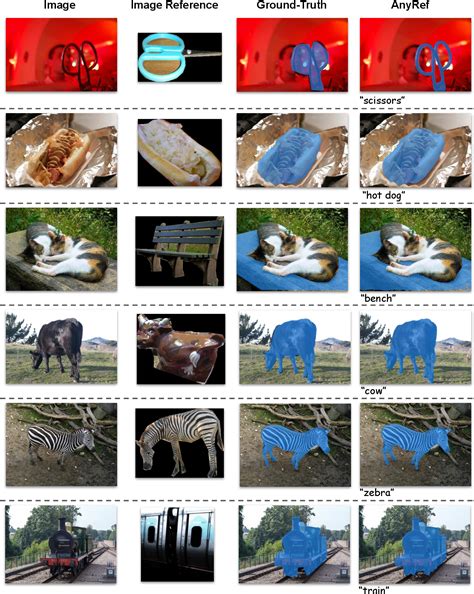 Figure 8 From Multi Modal Instruction Tuned Llms With Fine Grained Visual Perception Semantic