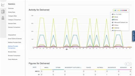Twilio Sendgrid Add Ons Heroku Elements